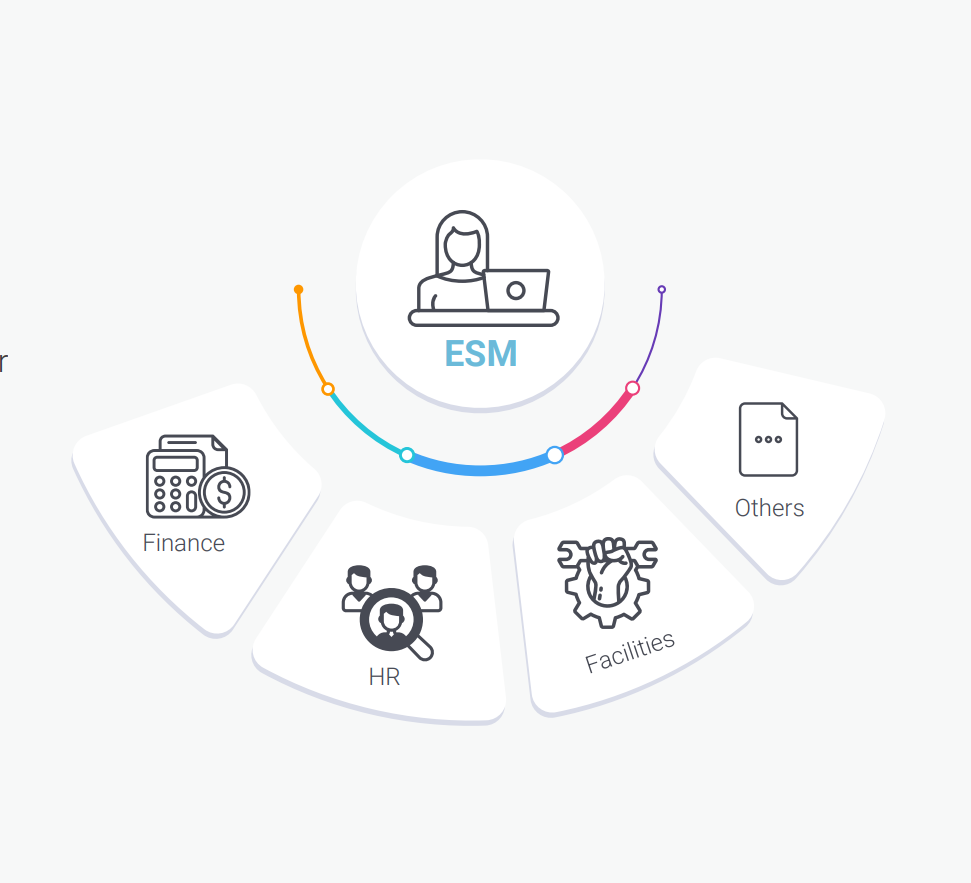 Hizmet Yönetiminin Yeniden Tasarlanması - Barca Sistem